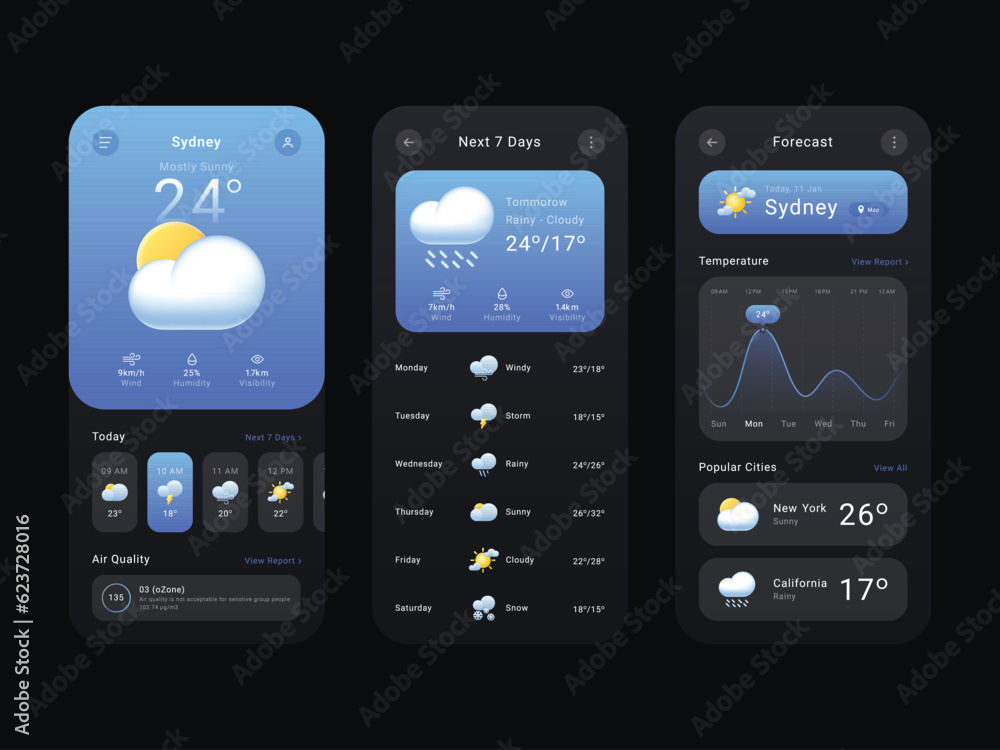 Weather app ui template editable and vector Stock Vector | Adobe Stock