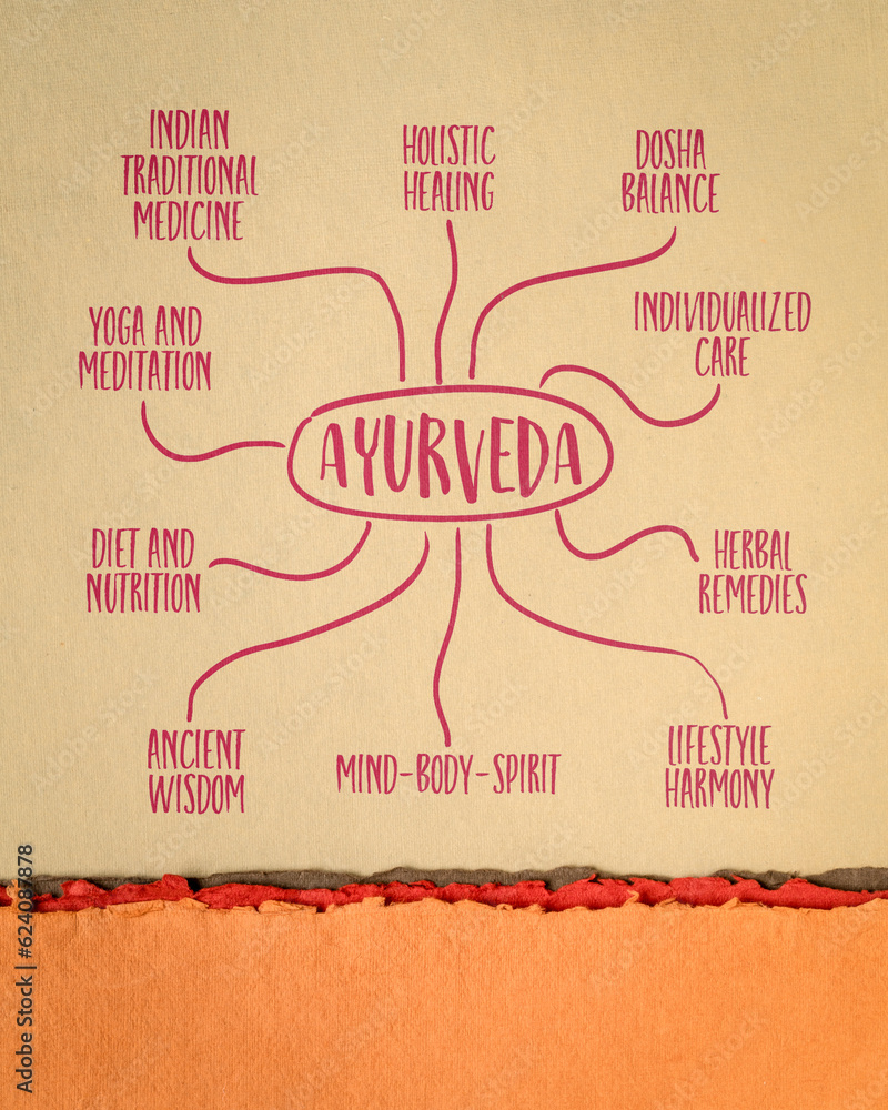 Ayurveda, traditional Indian medicine system - infographics or mind ...