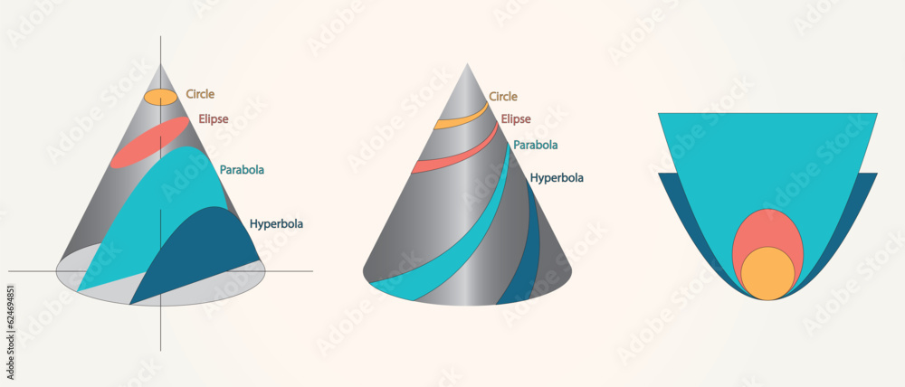 The conics, shown as slices through a cone. Conics and eccentricities ...