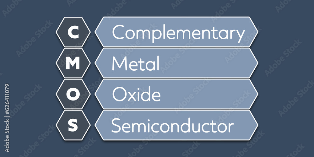 CMOS Third Generation Partnership Project. An Acronym Abbrevation of a ...