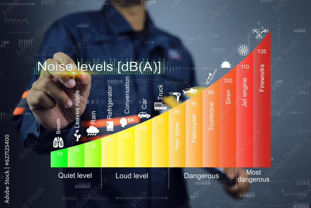 Engineer with Noise Level Chart in decibel Levels of Common Sounds ...