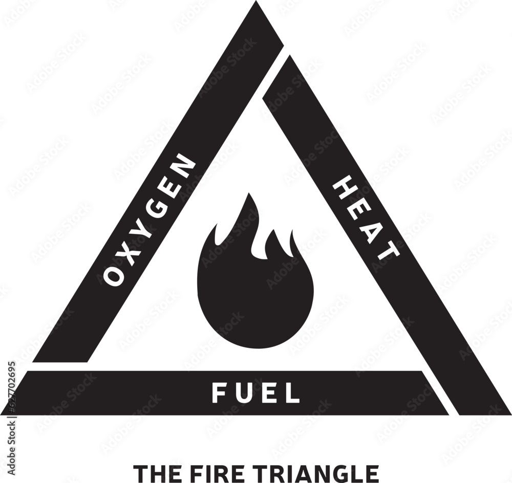 Illustration tTriangle du feu Triangle de Combustion - Modèle de ...