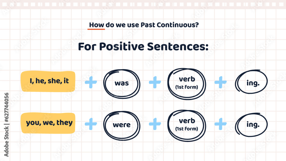 Basic English Grammar. Past continuous tense. Education banner with ...