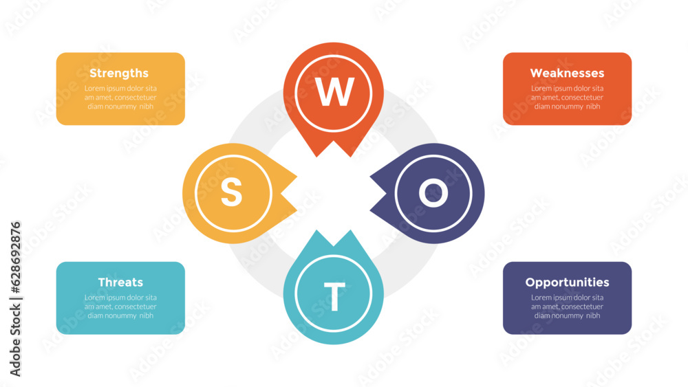 swot analysis strategic planning management infographics template ...