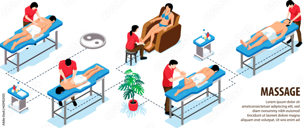 Isometric Massage Infographic Flowchart Stock Vector | Adobe Stock