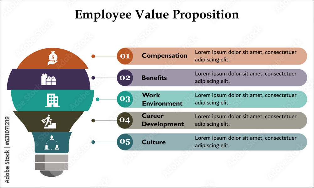 Employee Value Proposition with icons in an infographic template Stock Vector | Adobe Stock