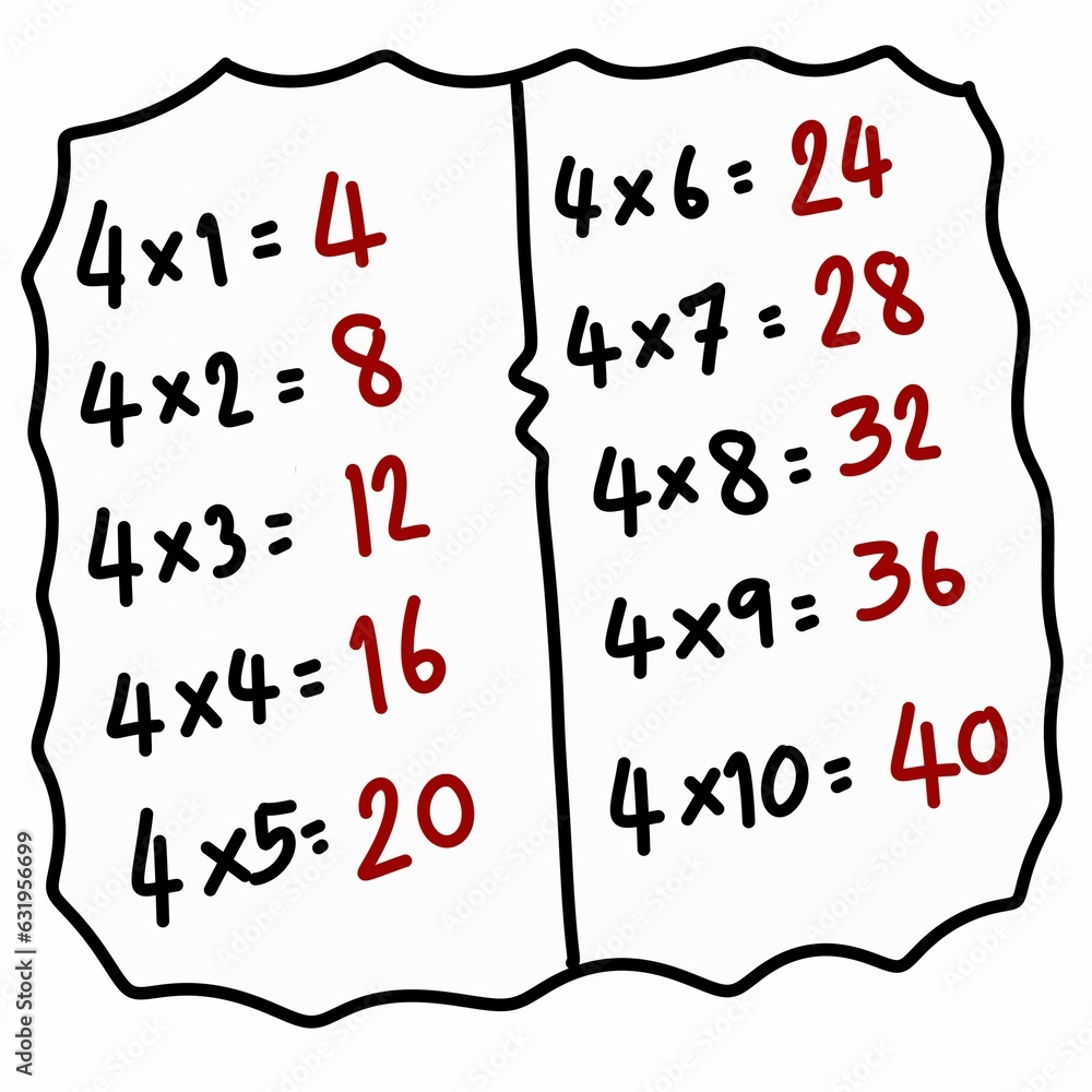 Times tables 4 charts with white background illustration ...