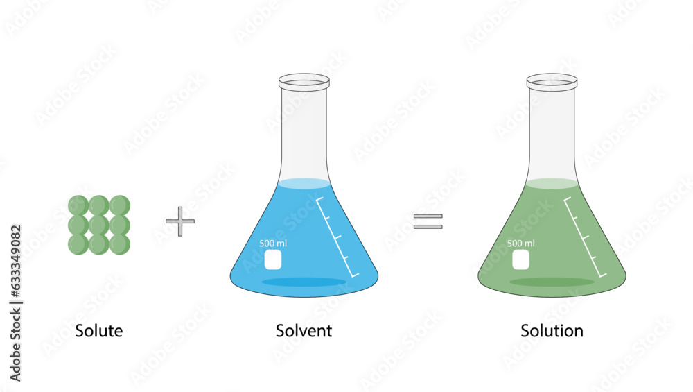 Vector de Stock Solutions. Solubility homogeneous mixture. Solute ...