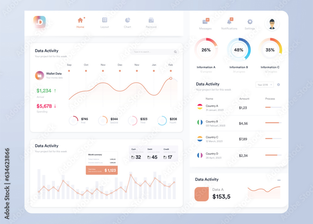 Infographic dashboard. UI UX design with graphs, charts and diagrams ...
