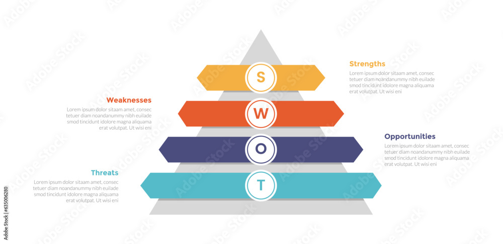 swot analysis strategic planning management infographics template ...