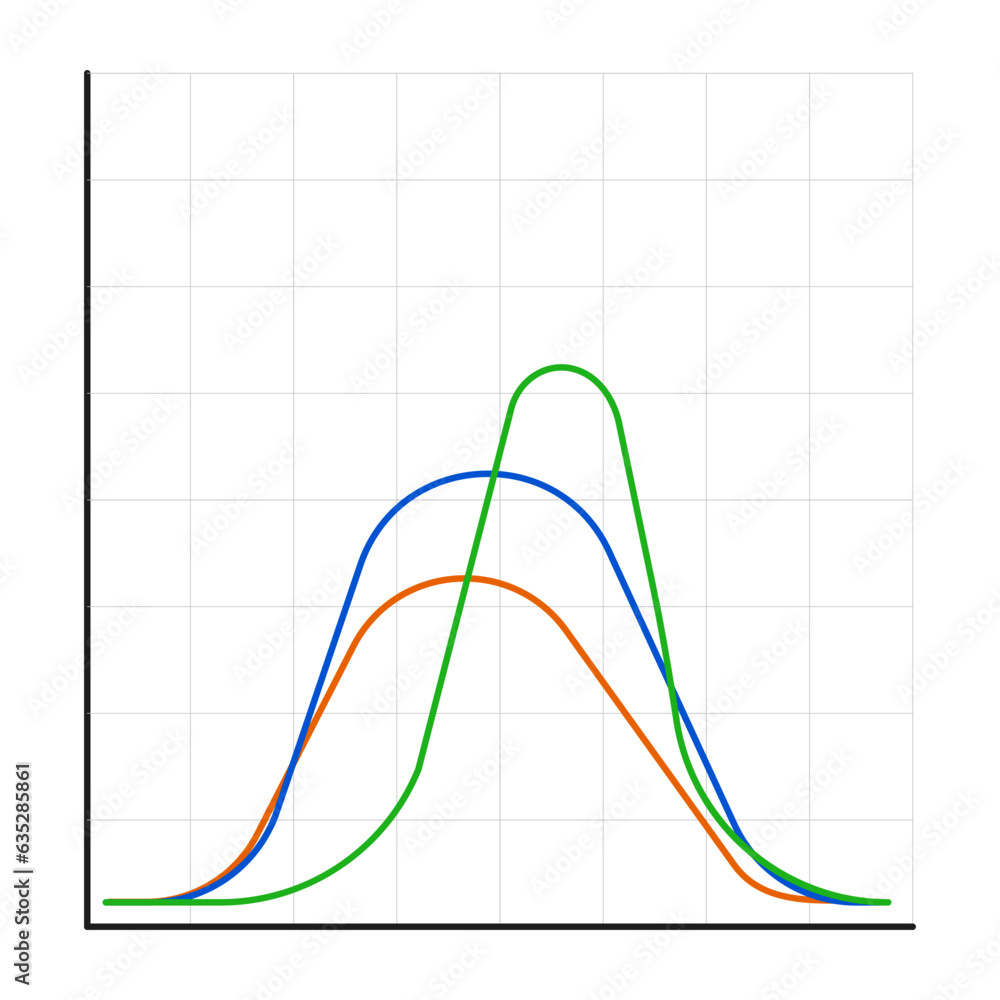 Gauss distribution. Math probability theory. Standard normal ...