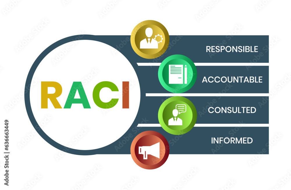 RACI Responsibility Matrix - Responsible, Accountable, Consulted ...
