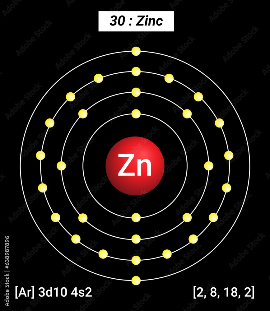 Zn Zinc, Periodic Table of the Elements, Shell Structure of Zinc ...