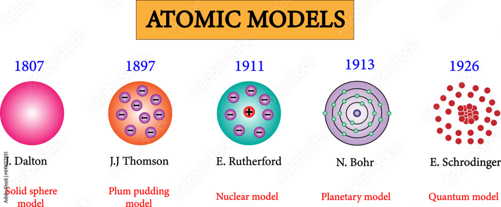 Atomic models , Atom History Process .Vector Illustration Stock Vector ...