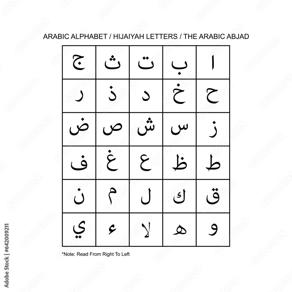 ARABIC ALPHABET or HIJAIYAH LETTERS or THE ARABIC ABJAD is the Arabic ...