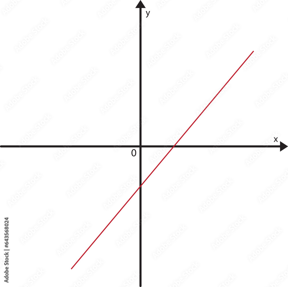 X Y Axis Cartesian Coordinate Plane. X and Y Graph. Editable Vector ...
