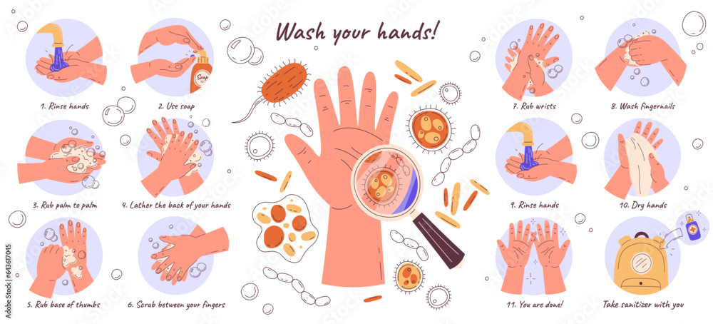 Hand personal hygiene, bacterial protection and disease prevention ...