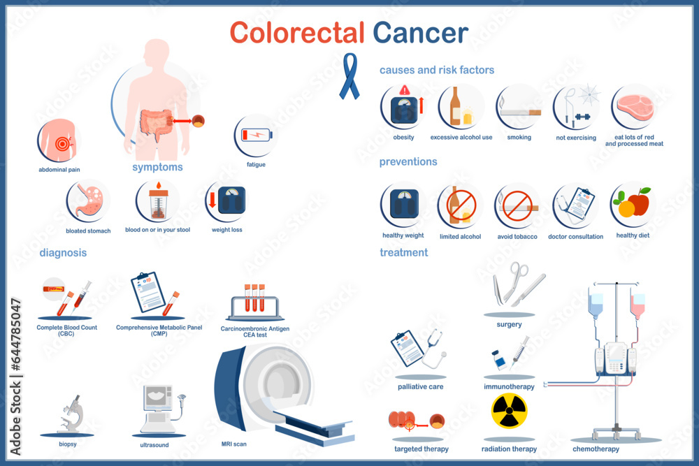 Flat style colorectal cancer infographic vector illustration.Symptoms ...