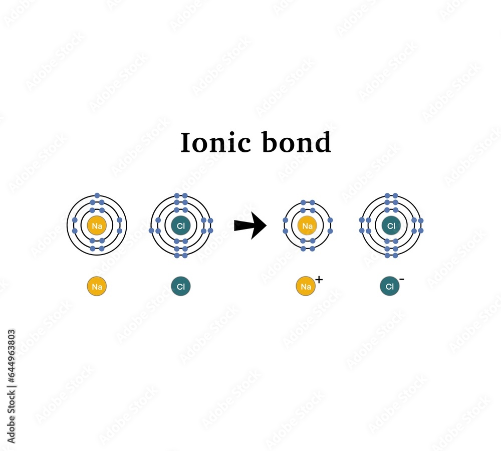 Ionic bond and electrostatic attraction from chemical bonding outline ...