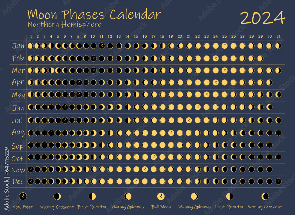2024 Moon Phases Calendar. Northern Hemisphere lunar calendar design ...