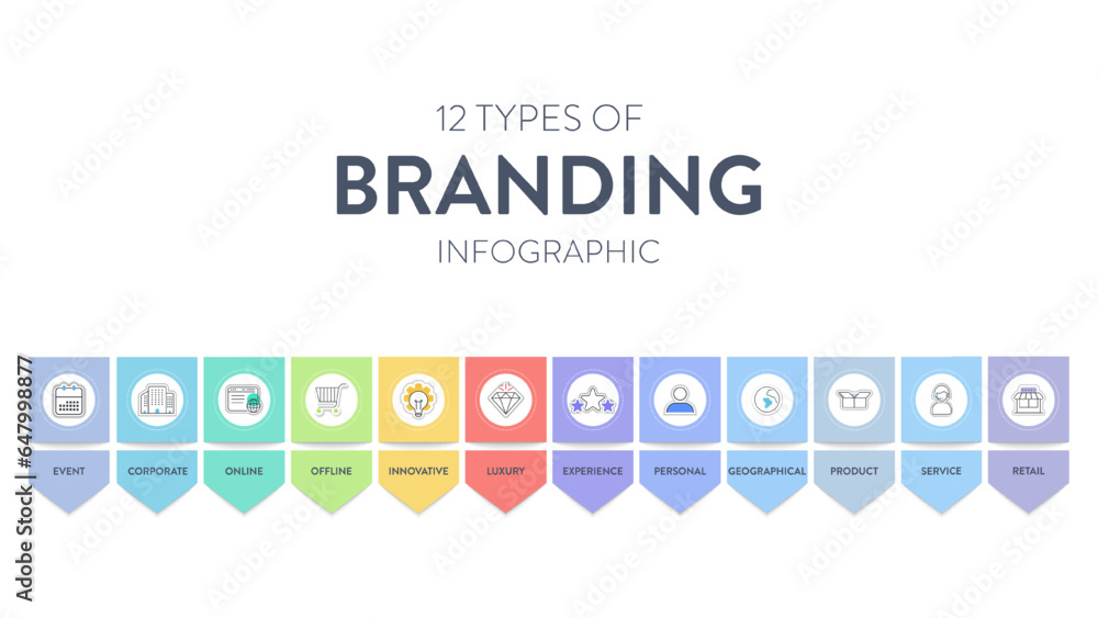 12 types of Branding strategies infographic diagram banner with icon ...