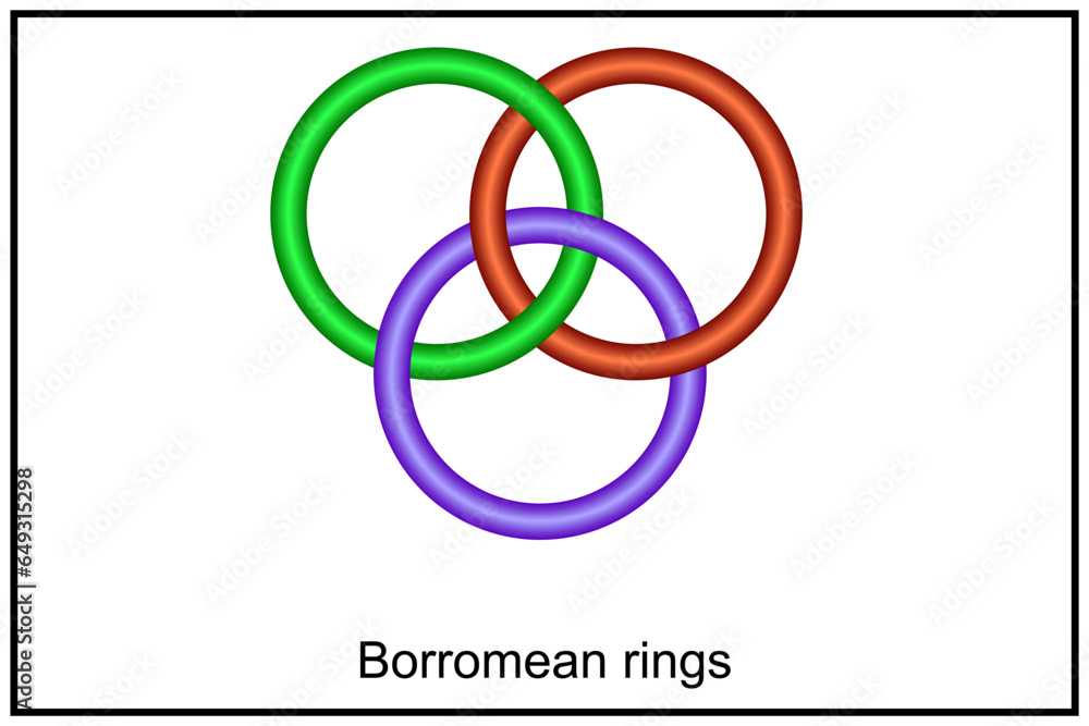 Borromean rings - three simple closed curves in three-dimensional space ...