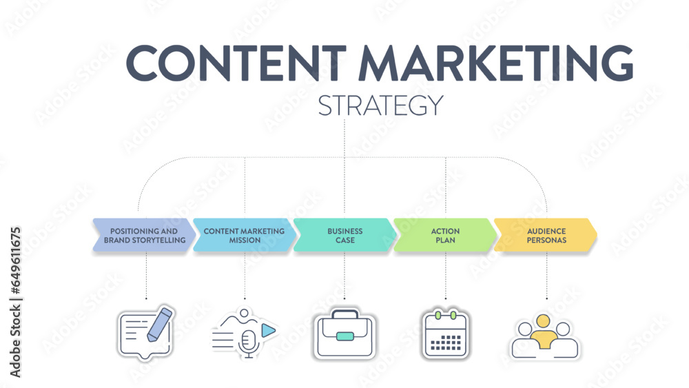 Content Marketing Strategy model chart diagram infographic template ...