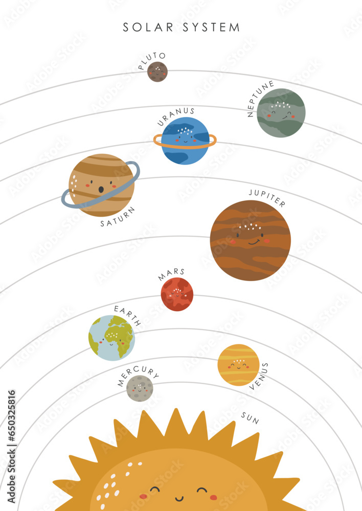 Solar System Poster, Educational Posters, Kids Wall Decor, Kindergarten ...
