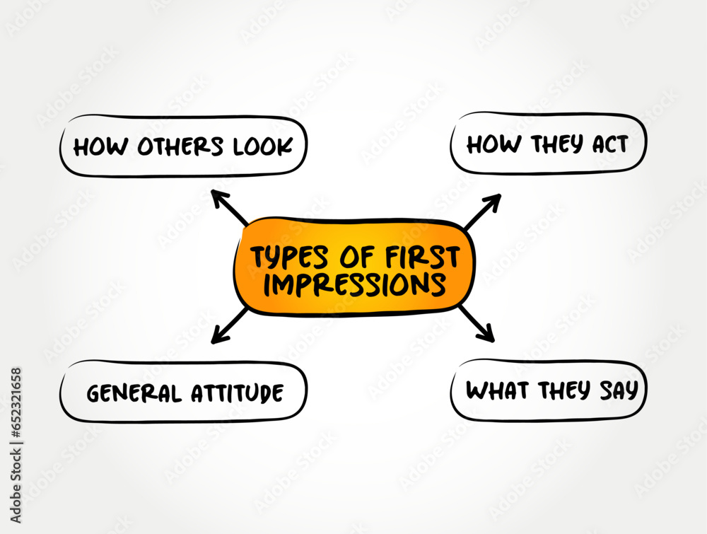 Types of First Impressions are the almost-instant conclusion we draw ...