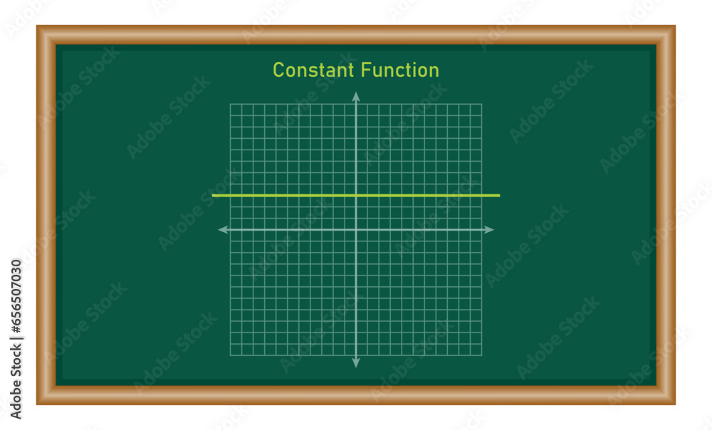 Constant Function Graph Of A Function In Mathematics Graphing Functions In Coordinate System