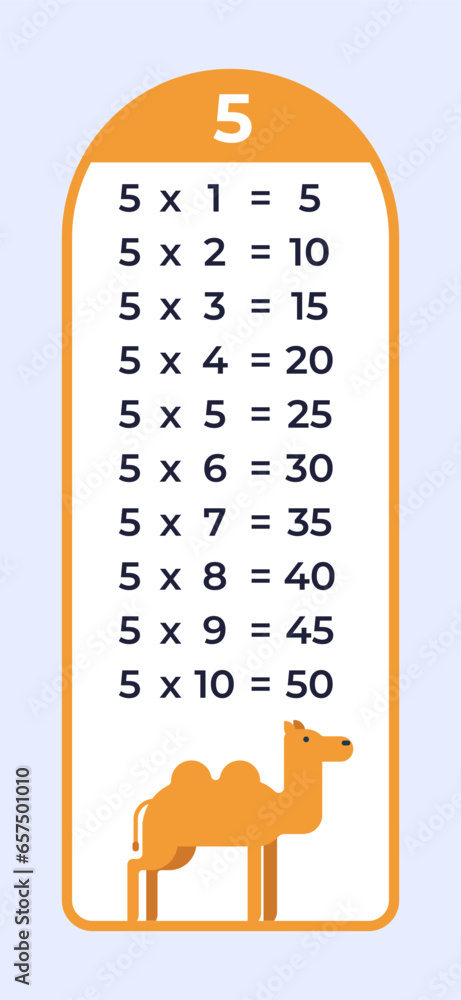 Multiplication table for the number 5. Teaching multiplication for ...