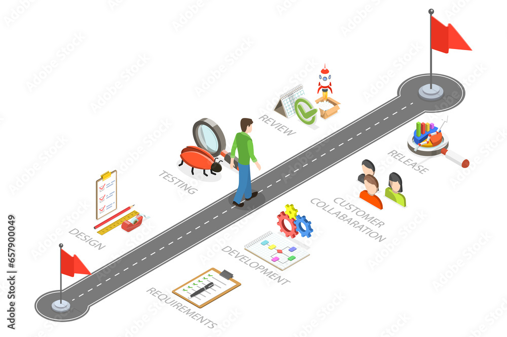 3d Isometric Flat Conceptual Illustration Of Agile Development Methodology Effective