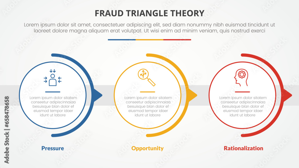 Vector de Stock fraud triangle theory template infographic concept for ...