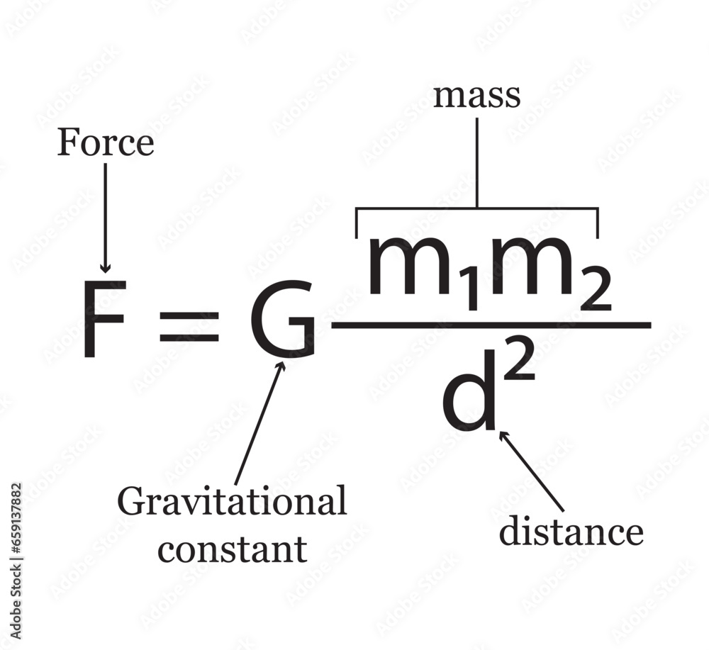 Universal law of gravitation equation. Formula, gravitational force ...