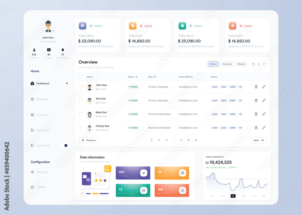 UI UX Infographic dashboard. UI design with graphs, charts and diagrams ...