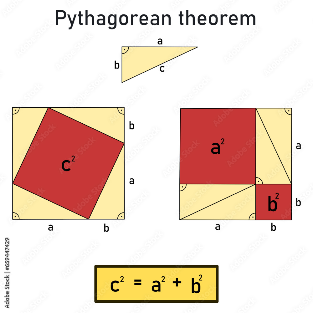 Graphical derivation of the relation for the Pythagorean theorem using ...