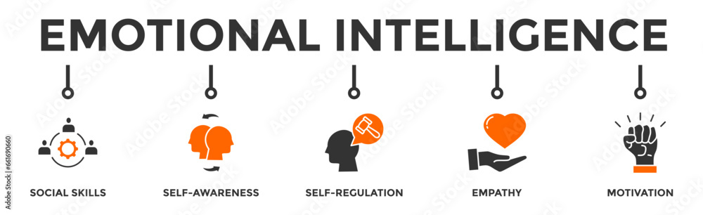 Emotional intelligence banner web icon with icon of social skills self ...