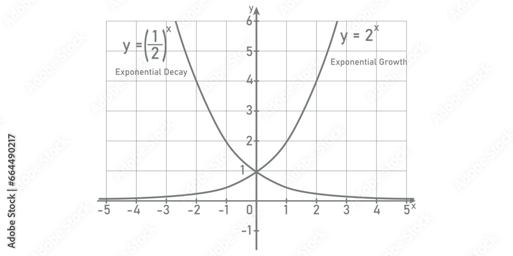 Graphing exponential growth and decay functions. Mathematics resources ...