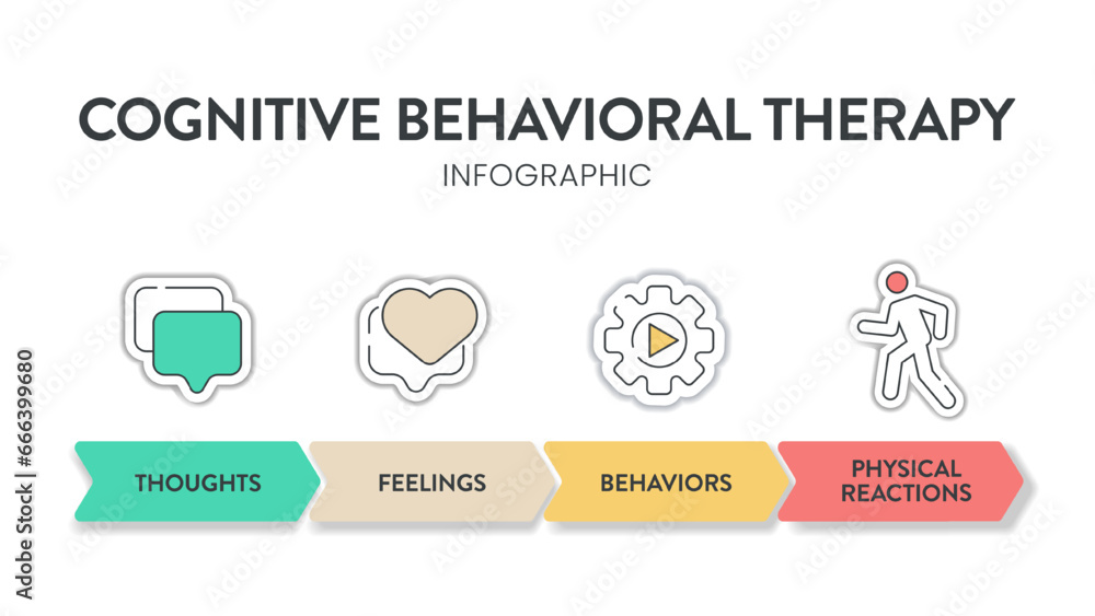 Cognitive Behavioral Therapy (CBT) diagram chart infographic banner ...