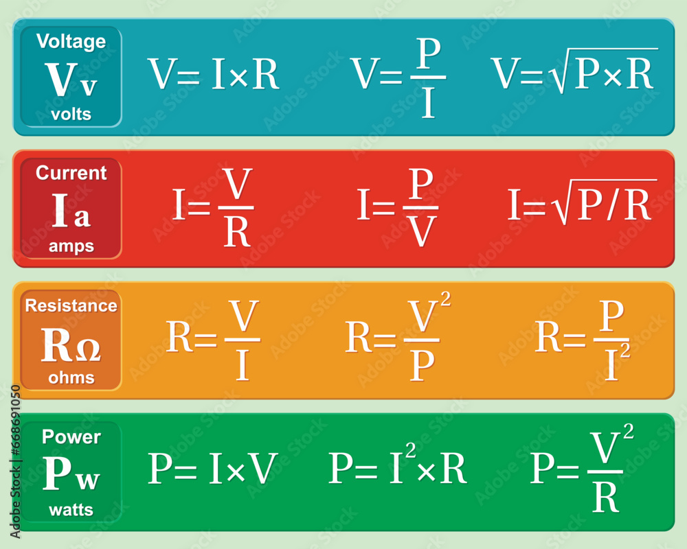 Ohm's Law Formula. Education. Science. Physics Formulas. Vector ...