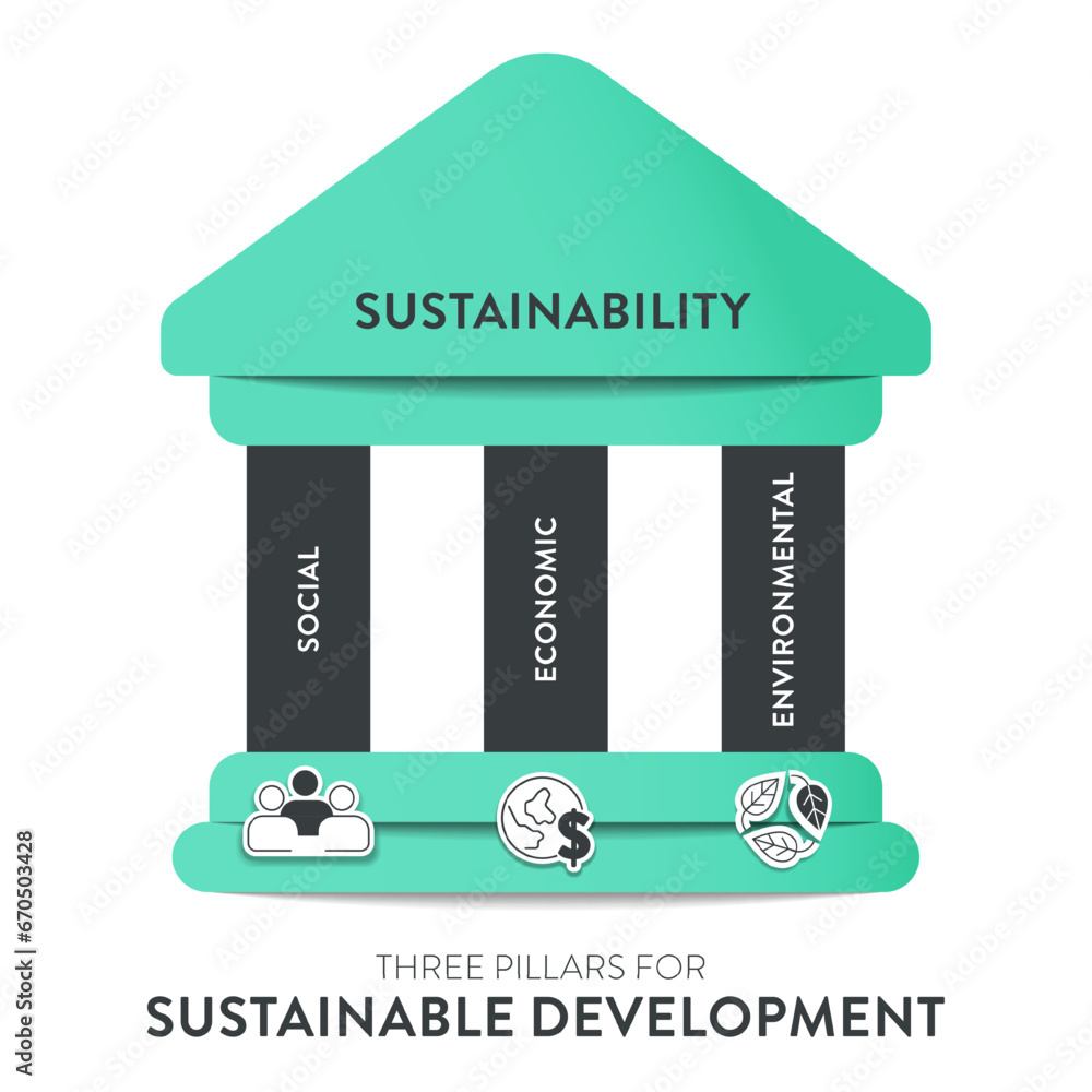 Three Pillars of Sustainable Development framework diagram chart infographic banner with icon ...
