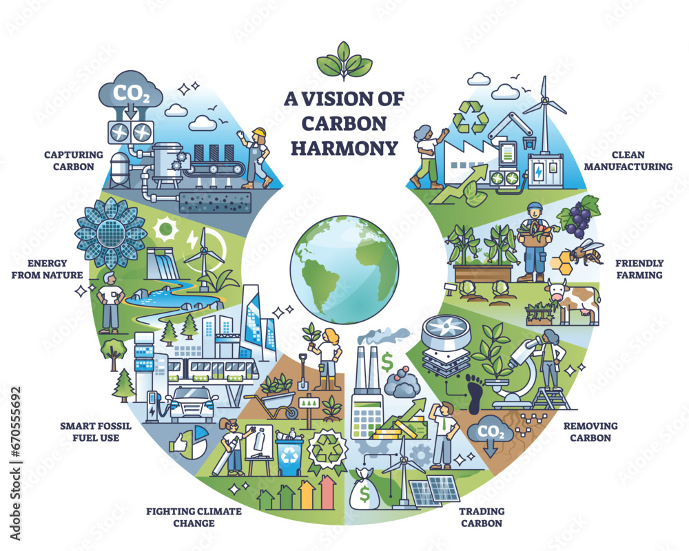 Vision of carbon harmony or CO2 pollution balance outline collection ...