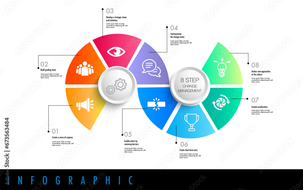 Infographic for 8 steps of the change management model template can easily change title to use ...