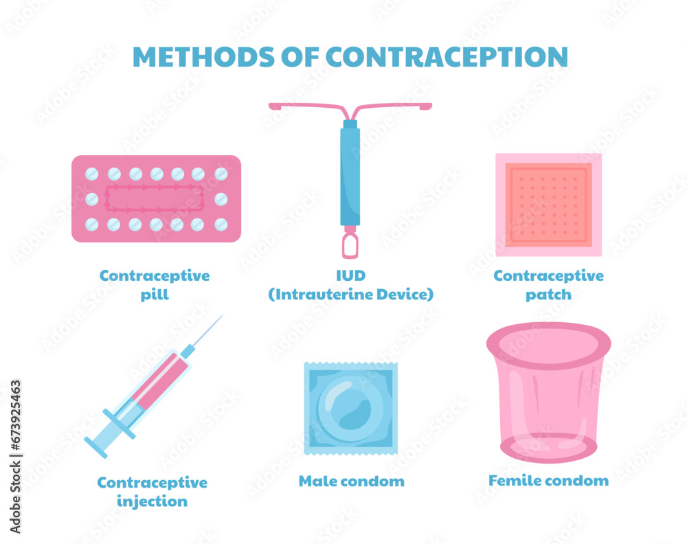 Types of contraception concept. Medical infographics and educational ...