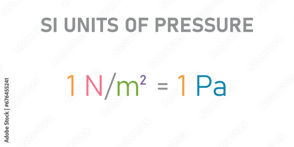 SI units of pressure. International system of units. Newton per metre ...