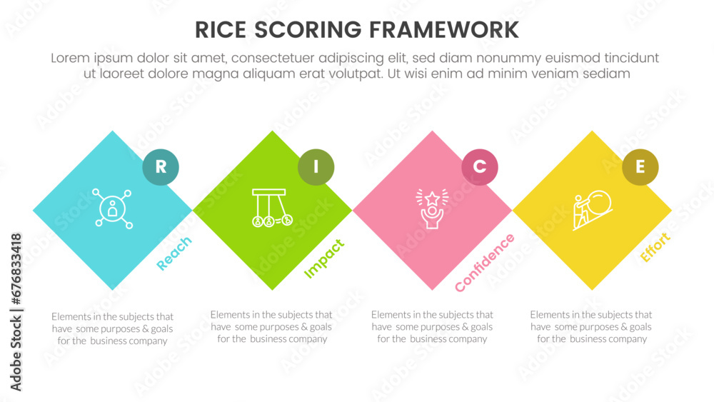 rice scoring model framework prioritization infographic with rotated ...