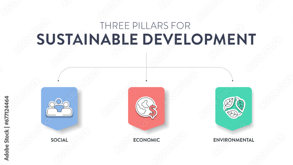 Vector de Stock Three Pillars of Sustainable Development framework ...