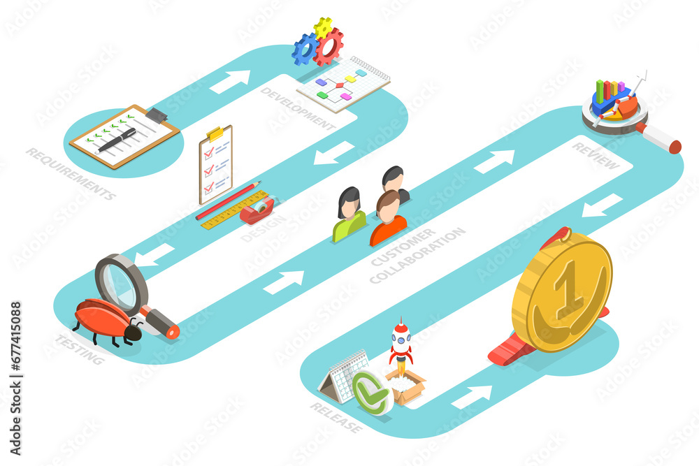 3d Isometric Flat Conceptual Illustration Of Agile Methodology Diagram Of Life Cycle Of Product