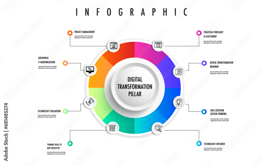 Infographic for 8 pillar of the DIGITAL TRANSFORMATION model template ...