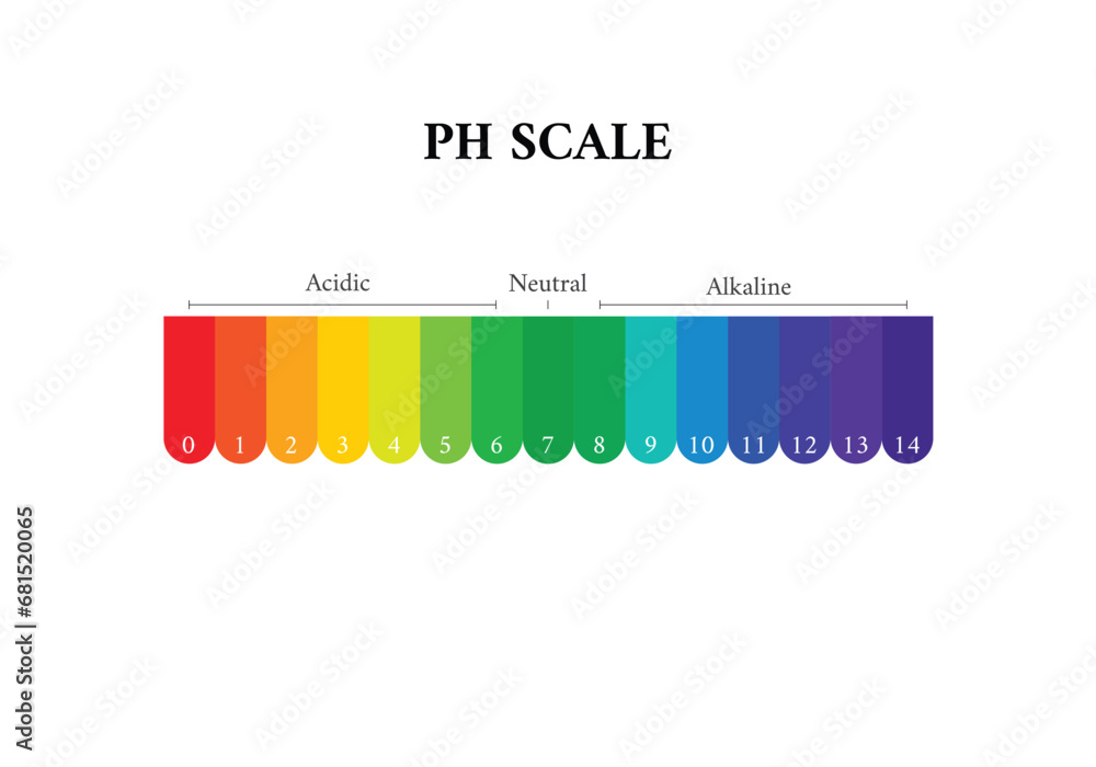 Ph scale vector graphic, Ph scale chart indicator diagram value ...